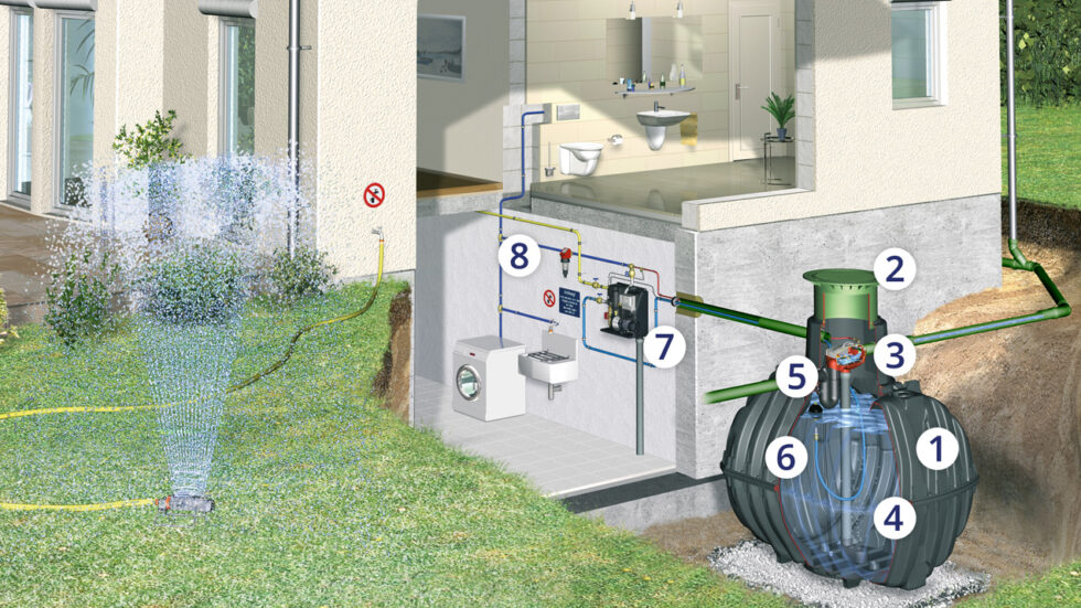 Regenwatersystemen - Waterimpuls regenwatersystemen